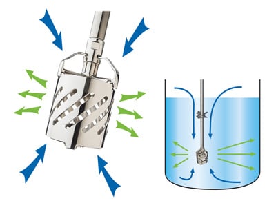 Rotosolver® CX In-Tank High Shear Mixer for Chemical Processing
