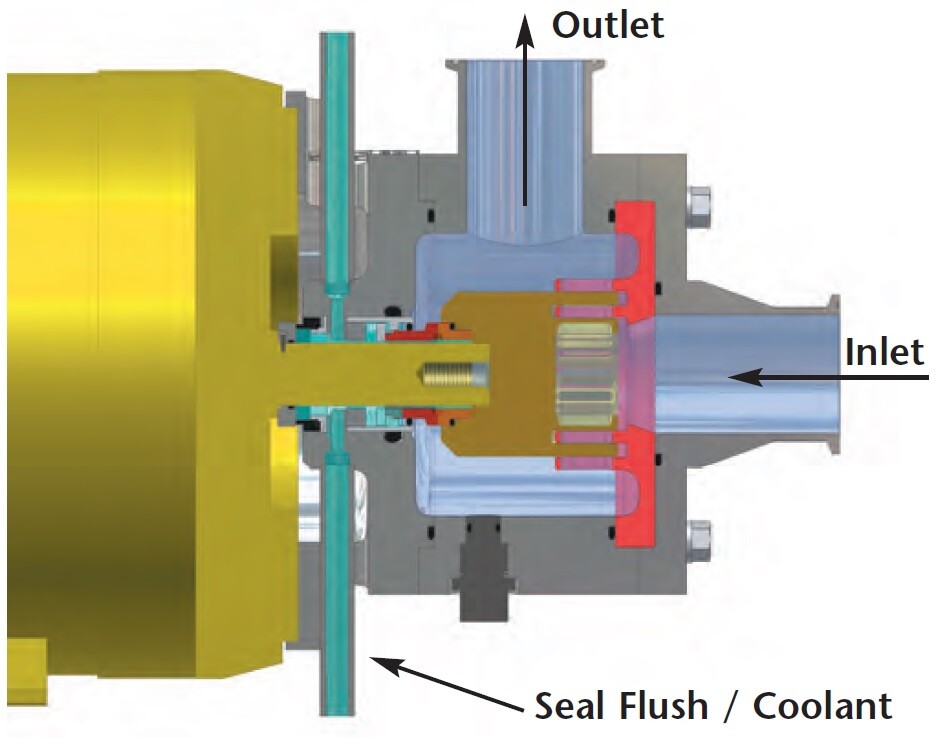 Hygienic Boston Shearpump Inline High Volume Mixer - Admix