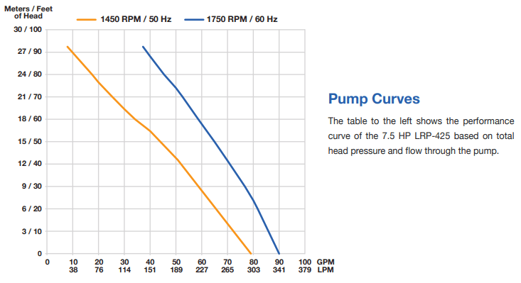 Hygienic Liquid Ring Pump Centrifugal Force Conveying - Admix